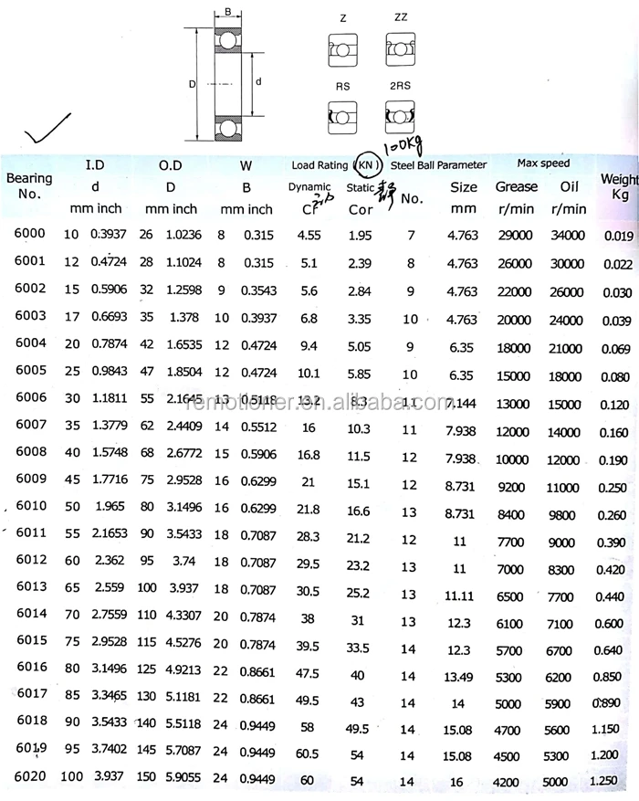 6802zz Rs 15x24x5mm Waterproof Ball Bearing 6802z 6802 - Buy Waterproof ...