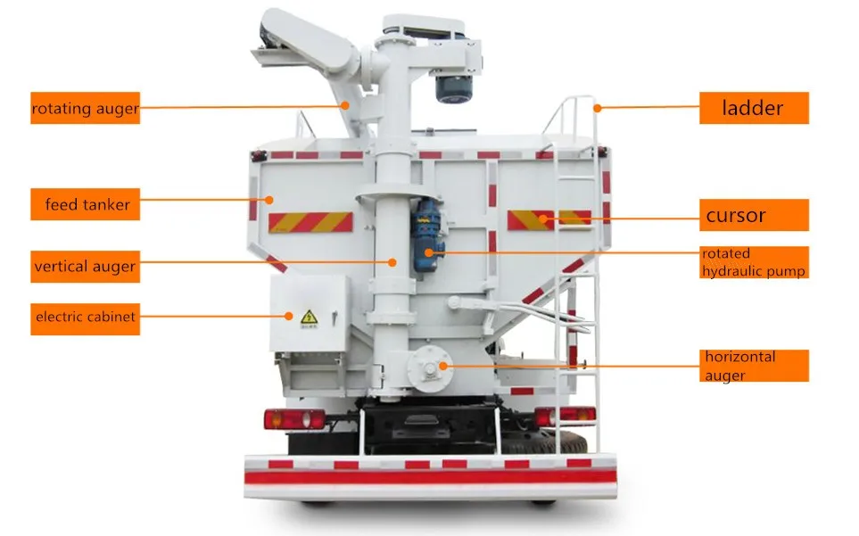 Factory Sales 12m3 Poultry Feed Bulk Transportation Truck - Buy Poultry ...