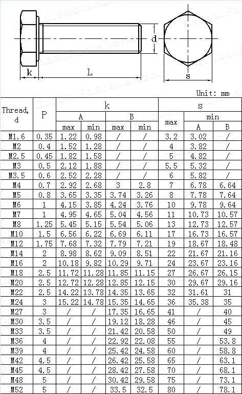 M48 Hex Bolt Made In China Carbon Steel Zinc Plated Grade 8.8 Din Hex ...