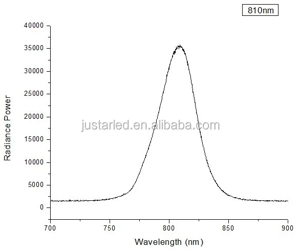 1-300w Full Spectrum Cob High Power 790nm 800nm 810nm 830nm Ir Led ...