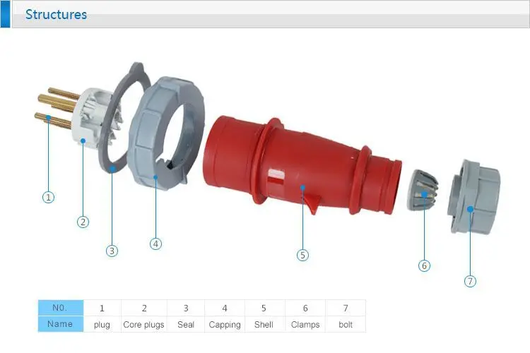 Saipwell Reefer Container Electrical Plug Accessories Ip67/32a/4p/3h ...