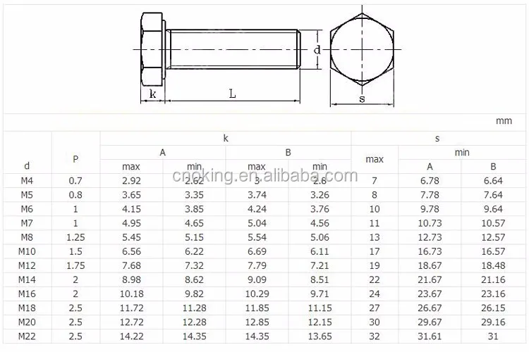 Parafuso Chave Allen