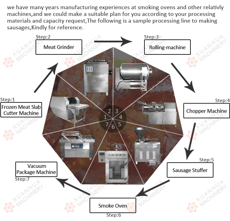 Xh-250 Commercial Smokehouse Food Smoker Smoke Oven Meat Processing ...