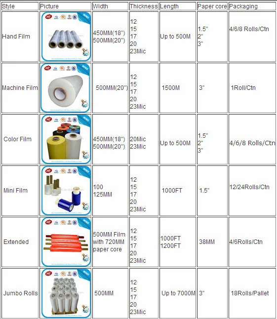 Master Roll Stretch Film Mother Roll With Black Wrap - Buy Film Mother ...