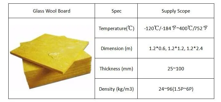 Glass Wool Insulation CE Certificate High Density 100kg/m3 Glasswool ...