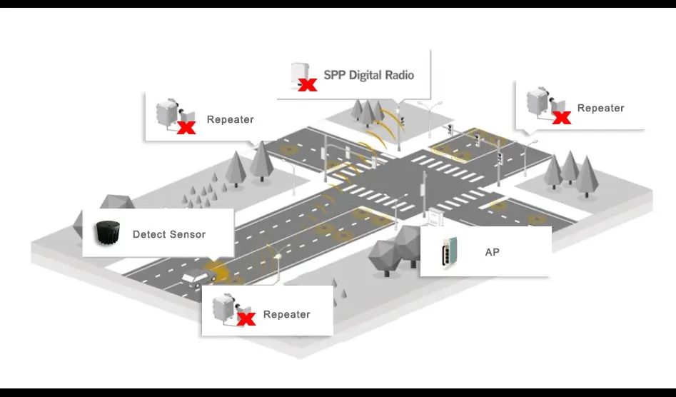 High Professional Magnetic Traffic Detection Sensor Wireless Car ...
