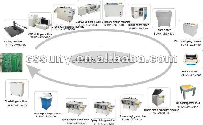 Pcb Making Machine,Pcb Production Machine - Buy Pcb Production Line,Pcb ...