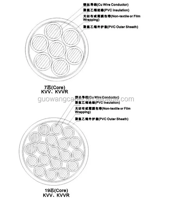 Flexible PVC Control Cable - 5C X 0.5mm2, 80°C, 300V