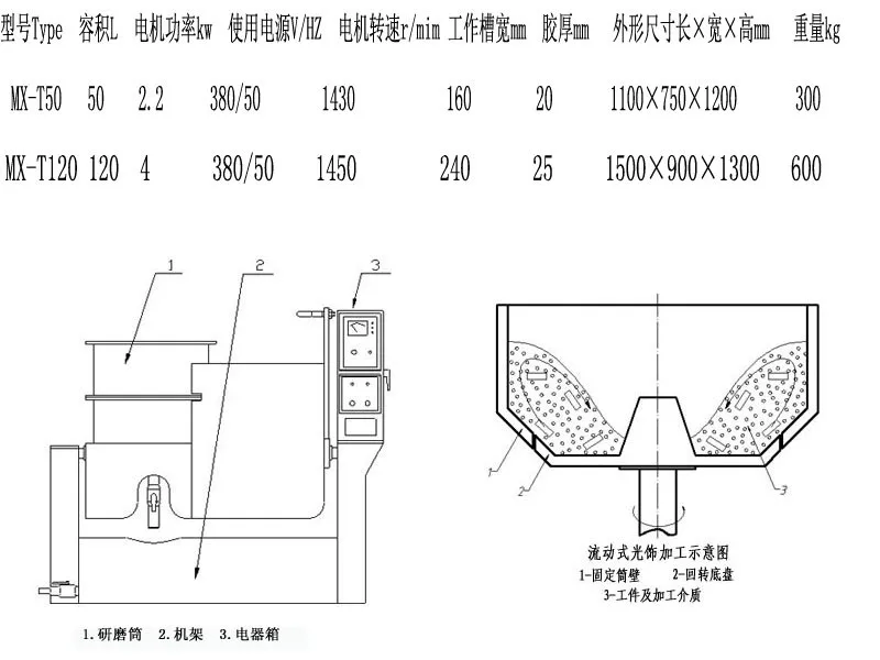 120l Large Capacity Centrifugal Disc Polishing Machine / Finishing ...