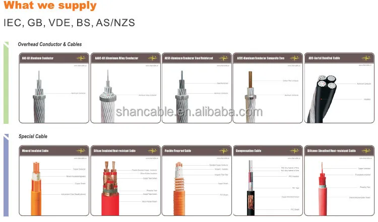 12/20(24)kv Mv Power Cable Cu Conductor 3x25mm2 Three Core Xlpe ...