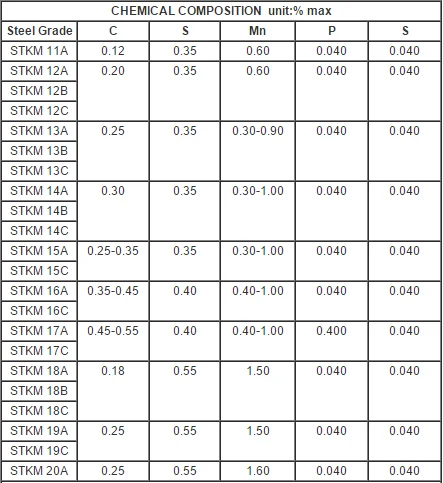 Jis G3445 Stkm 11a ความหนาของผนัง50มม. คาร์บอนไม่มีรอยต่อท่อเหล็ก ...