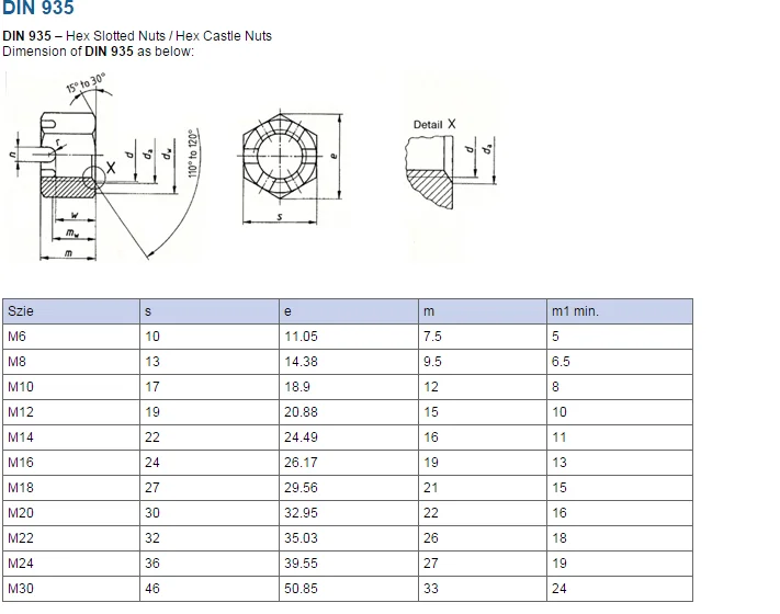 DIN 935 Carbon Steel Slotted Castle Nut - Reliable Fastening