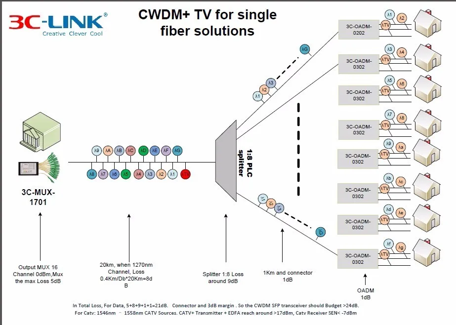 8 Channel CWDM Module - Efficient Fiber Optic Solutions