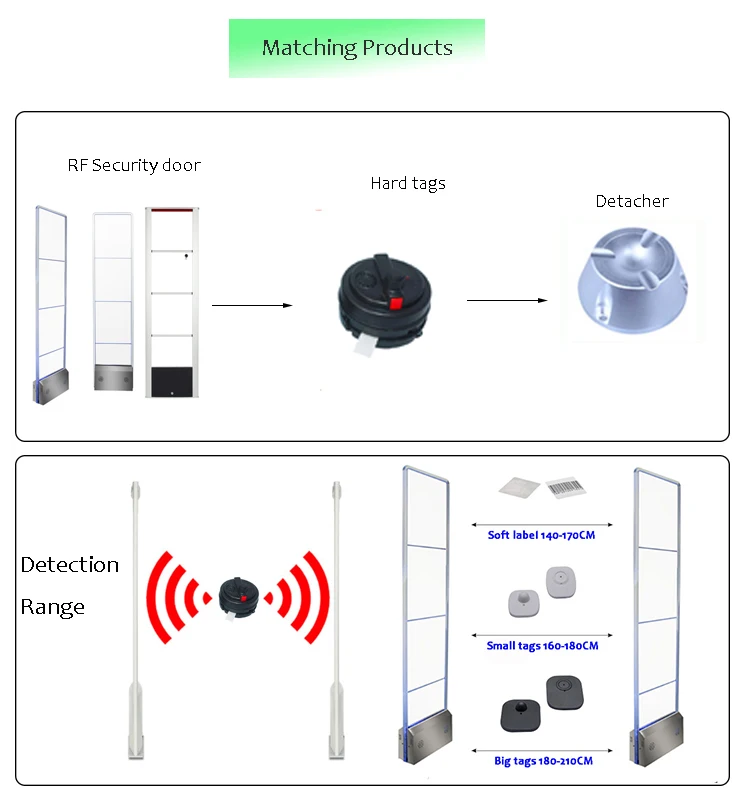 Eas Spider Tag Anti Theft Spider Wrap Security Alarm System - Buy Smart ...