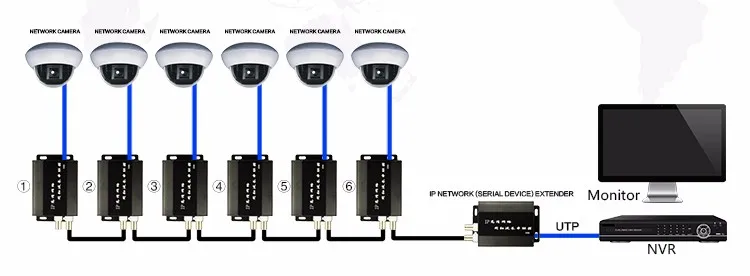 2 Channel Lan Extenders For Surveillance Camera - Buy Usb Lan Extender ...
