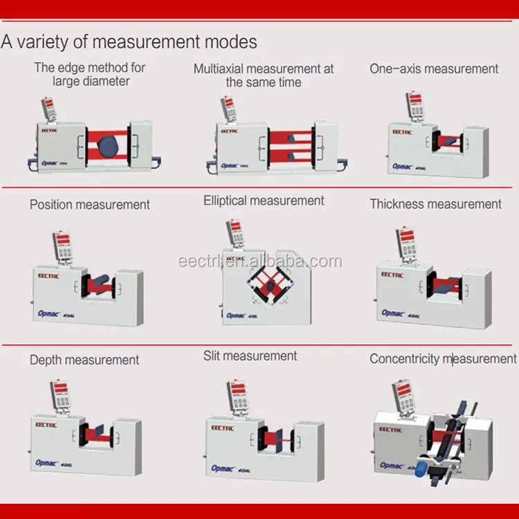 Opmac 70bl2 Laser Diameter Gauge,Diameter Control Instrument,Non ...