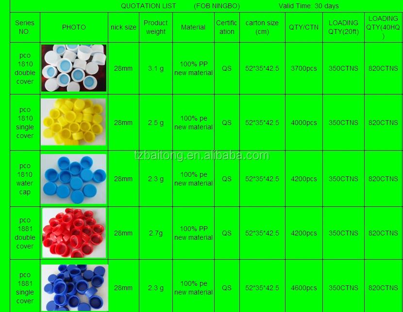 28pco 1810 Plastic Beer Bottle Caps - Buy Plastic Beer Bottle Caps,28mm Pco Cap,Plastic Bottle ...