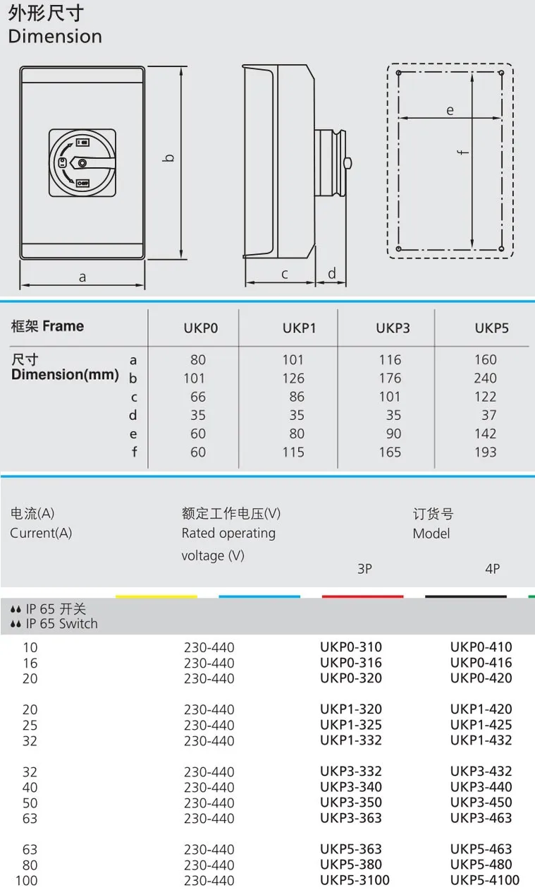 Ip65 230v/440v Ac 10a 16a 20a 25a 32a 40a 50a 63a 80a 100a On-off Main ...