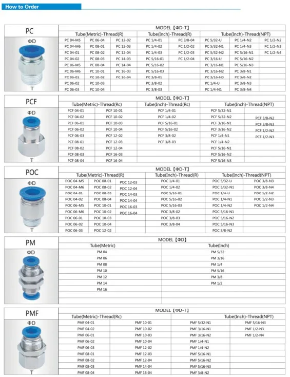 Pneumatic Smc Standard Quick Connect Air Fitting - Video Inspection