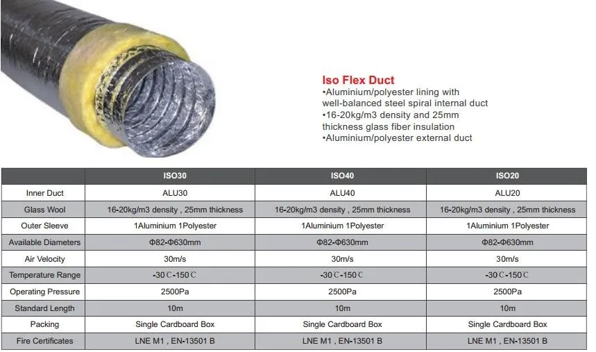 Insulated Flexible Round Duct - Buy Flexible Duct,Flexible Round Duct ...