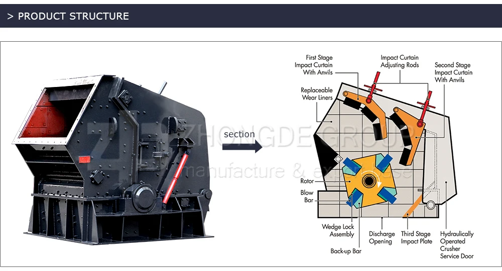 Newly Impact Crusher Specification/ High Capacity Crushing Equipment ...