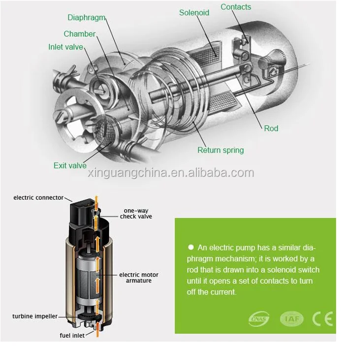 Universal Auto Electric Fuel Pump Mercedes 0020915901,0020918801 ...