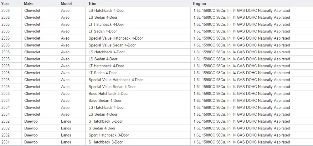Idle Air Control Valve Oem 59602 17059602 96434613 93744675 - Buy Idle ...