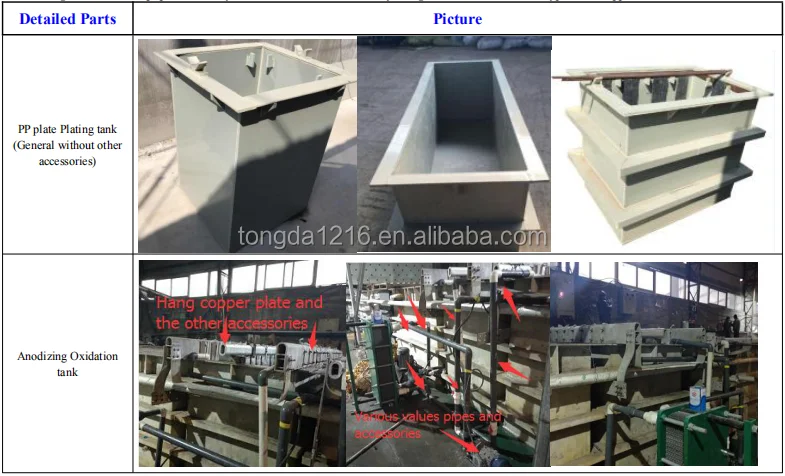 anodizing tank / anodizing plating equipment machine / alumina ...