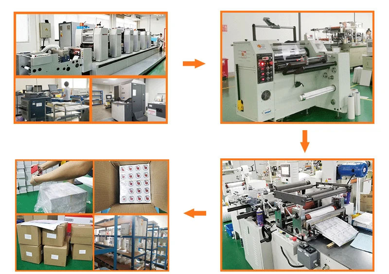 Custom Sticker Label A3 A4 A5 Paper Round Writeable Brown Kraft Sticker ...