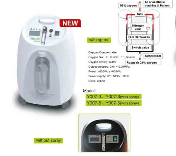 5 Ltr Reconditioned Medical Oxygen Concentrator Pump - Buy Medical ...