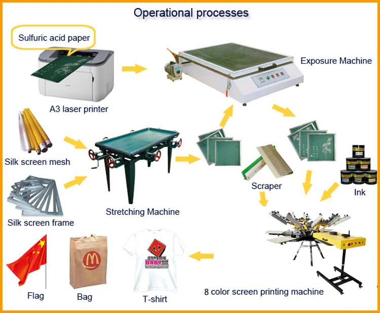 6 Color 6 Station Manual Screen Printing Press Machine - Buy Manual ...