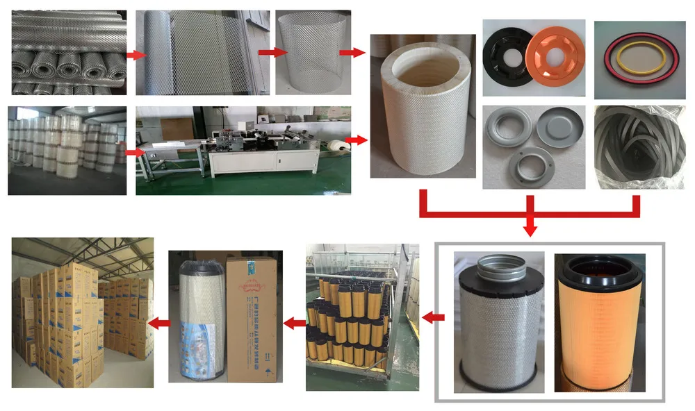 Air Filter Metal/plastic End Covers - Auto Parts Solutions