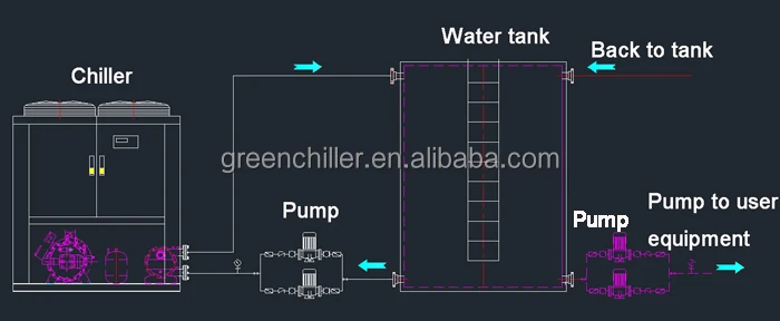 Water Cooled Industrial Chiller 12kw - Coowor.com