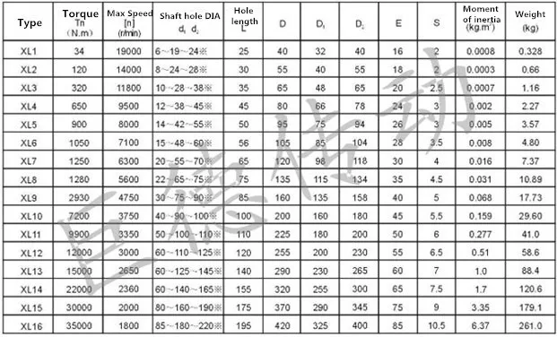Rotex Flexible Jaw Coupling - Durable & Versatile Solutions