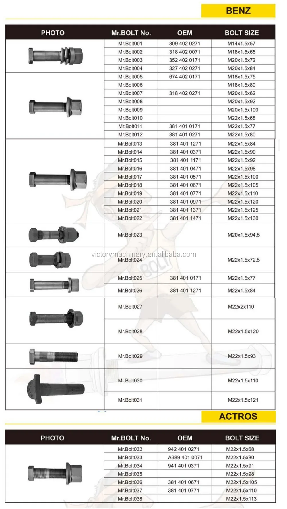 Phosphate 3814010771 10.9 Wheel Hub Bolt for Actros Trucks