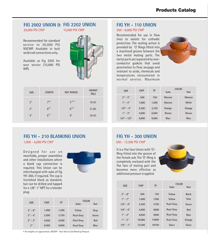 API ISO9001 Female/male Threaded Welded Fig 2002 Hammer Union