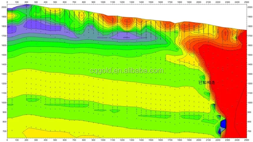 Magnetotelluric Instrument Electromagnetic Imaging for Metals ...