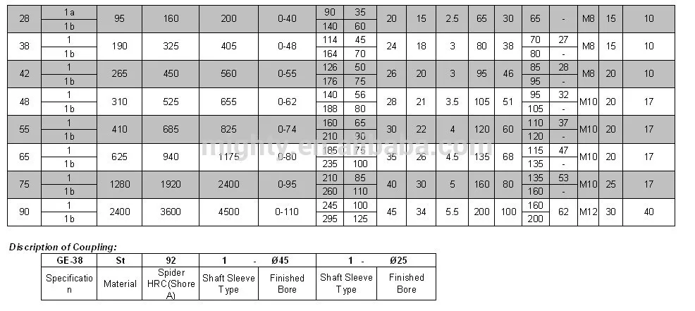 Rotex Jaw Flexible Coupling Ge 19 24 28 38 42 48 55 65 75 90 - Buy ...