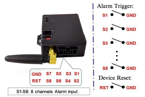 8 Channel GA09 Super Small GSM Alarm Systems SMS Alarms