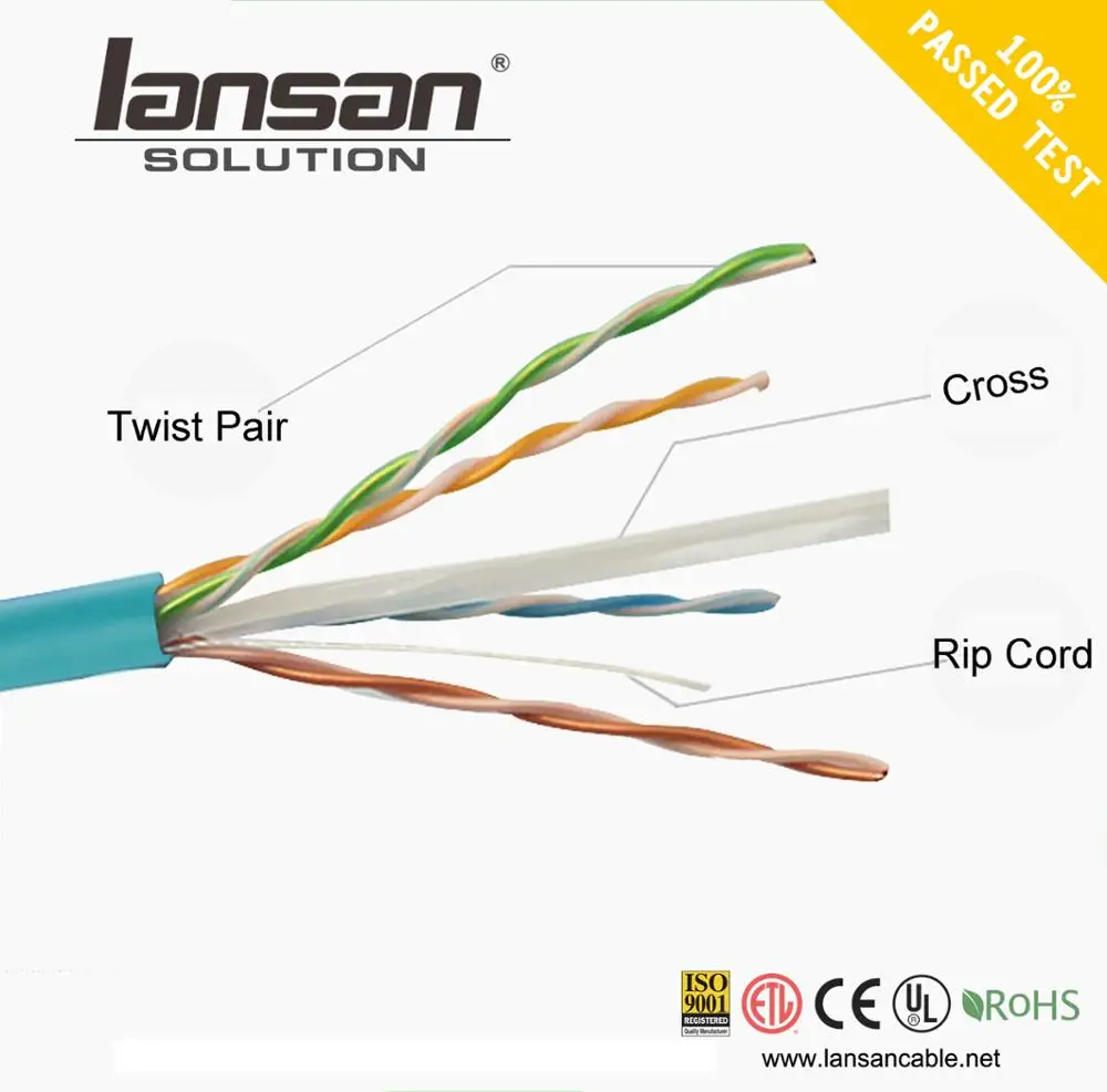 4pr 24awg Rj45 S/ftp Cat 6 Cable/patch Cord/ethernet Cable - Buy 24awg ...