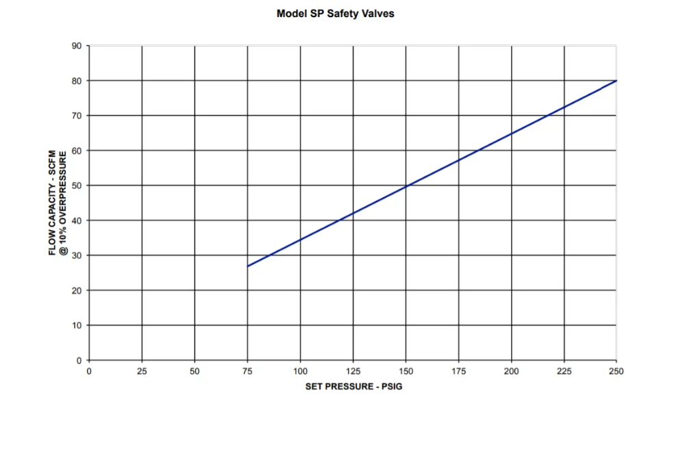 1/8inch Npt Brass Soft Seat Asme Safety Valve - Buy 1/8male Npt ...