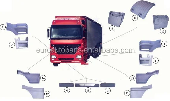 用于沃尔沃 FH/FM/Vers.2 的 Mudguard 20529686 20529685| Alibaba.com