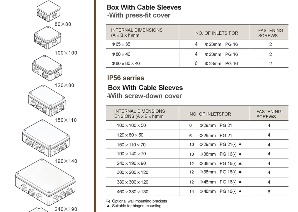 Standard Junction Box Dimensions Standard Junction Box Dimensions