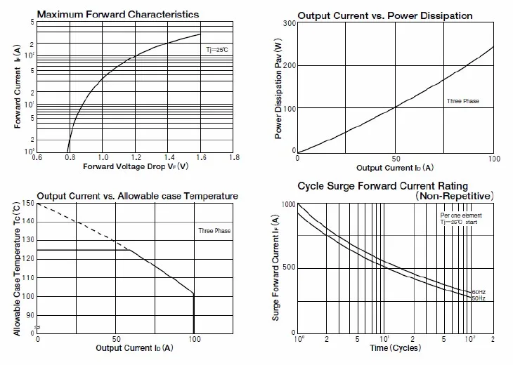 three phase bridge rectifier 100a ac dc rectifier - Rectifiers ...