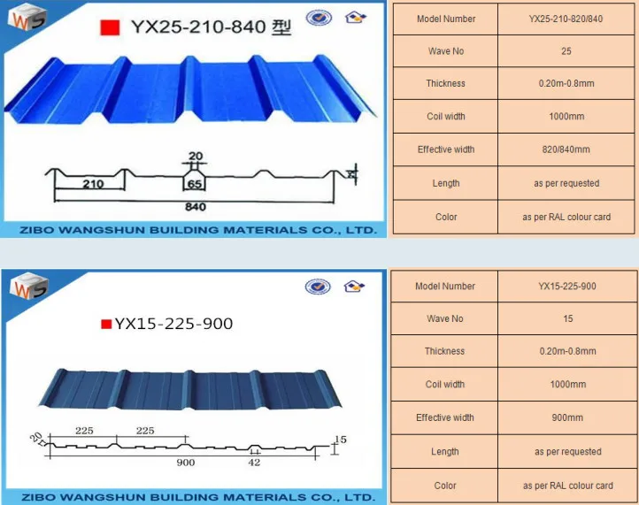 All Types Of Roof Sheet Corrugated Zinc Roofing Sheet Waterproof Cheap ...
