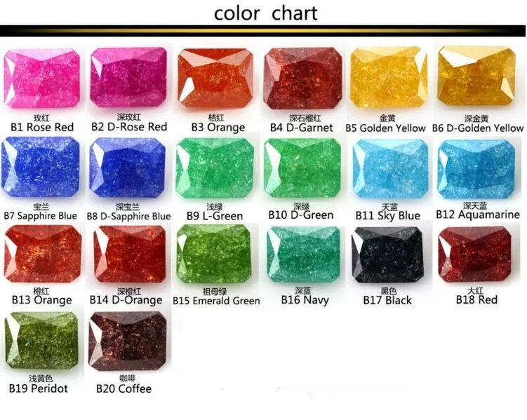 Round Synthetic Alexandrite - Lab Created Corundum