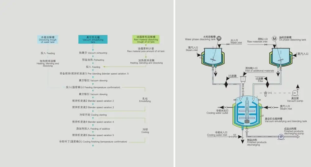 Stainless Steel With Ce Mixers,Chemical Mixer,Agitator,Inline Static ...