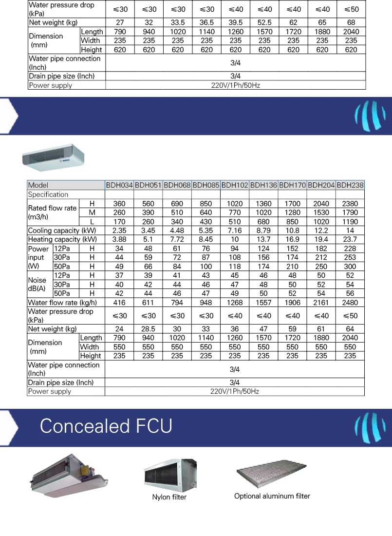 High Quality Decorative Fcu - Buy Decorative Fcu,Fan Coil Unit,Fcu ...