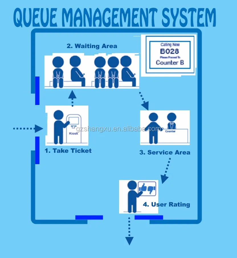 Efficient Queue Management with Automatic Ticket Dispensers