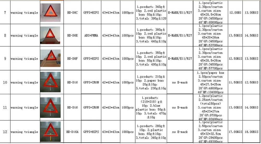 European Ece R27 Standard Warning Triangle With Reflective Material ...